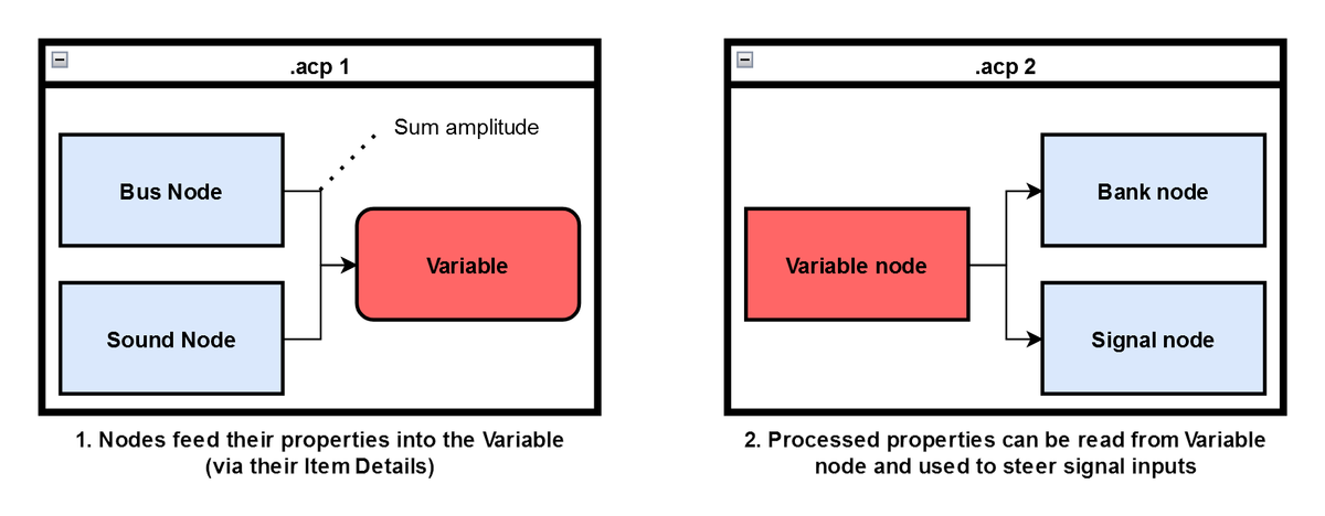 Audio Editor: Audio Variables – Arma Reforger - Bohemia Interactive Community